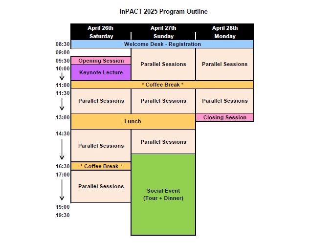 Program Outline | InPACT 2025